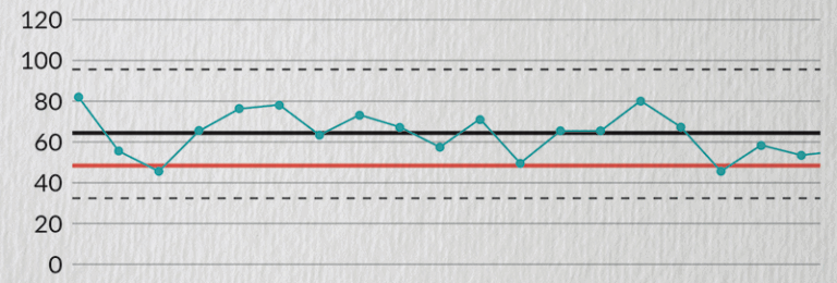 Impact: Statistical Process Control Charts for Clearer Data ...